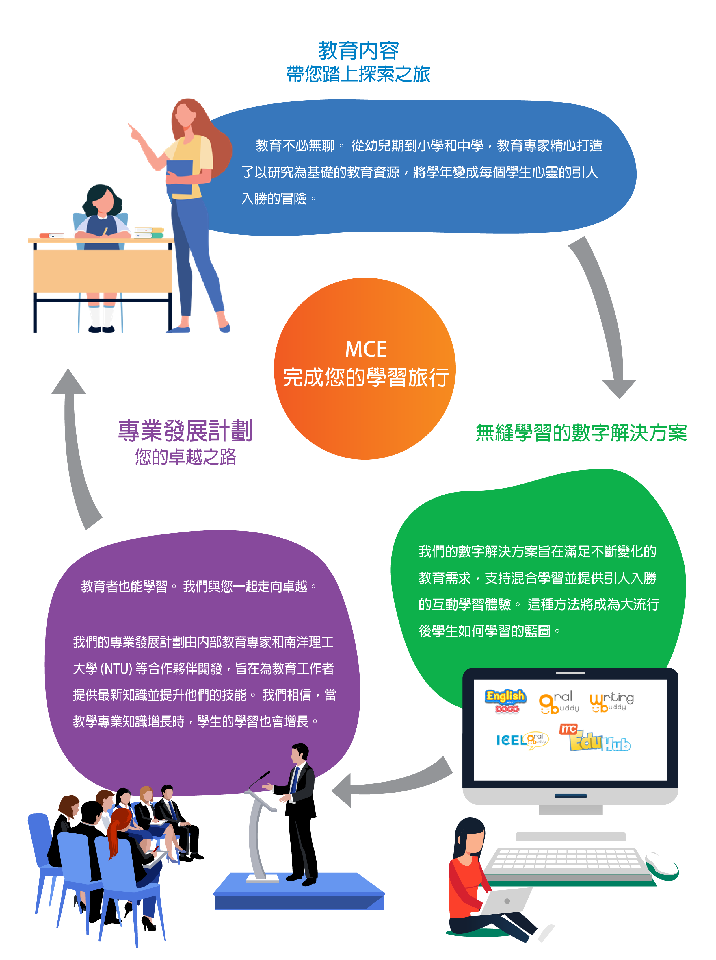 關於MCE – Victor English