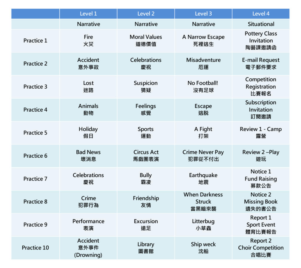 AI人工智能英文寫作 AI SCRIBO WRITING – Victor English