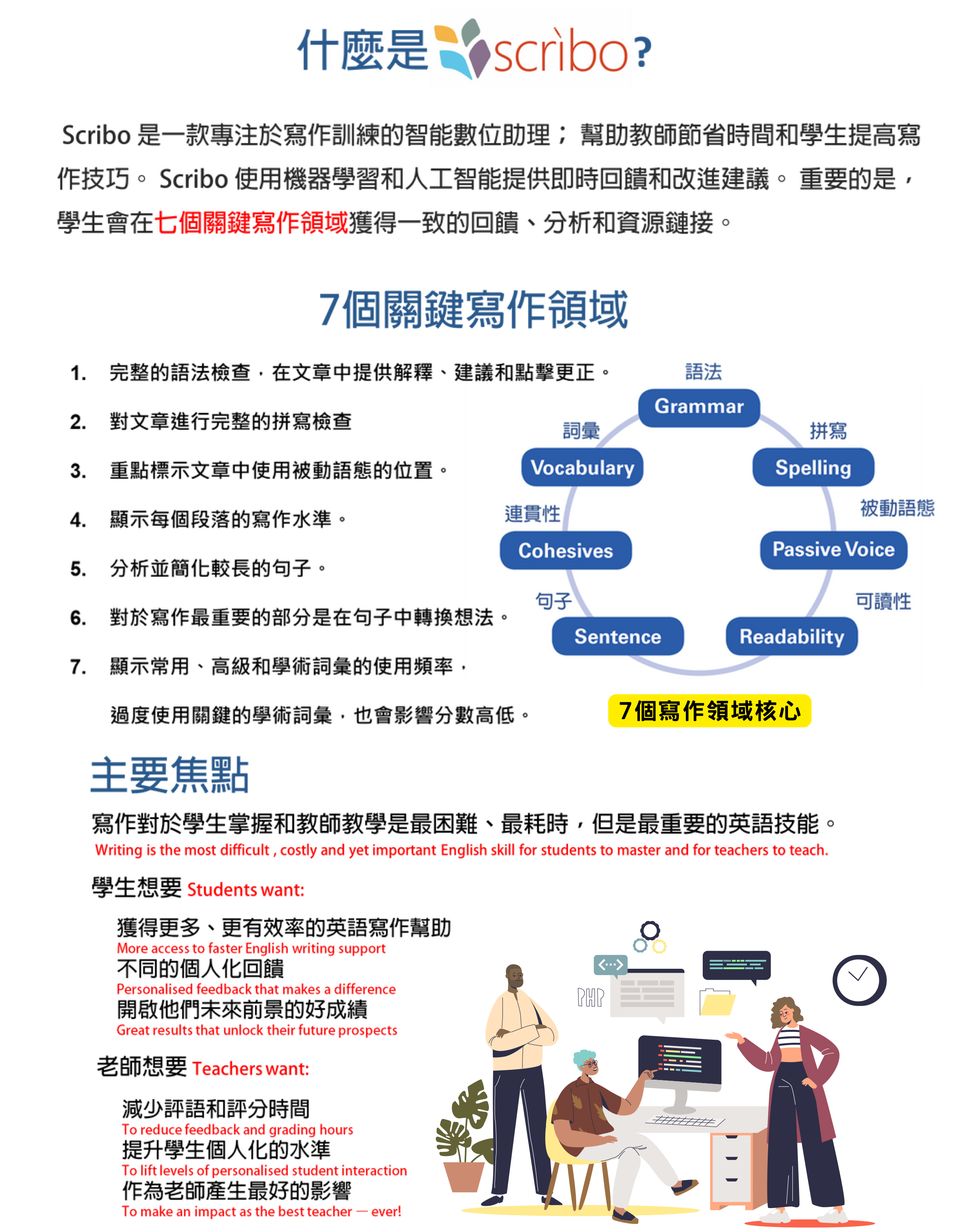 AI人工智能英文寫作 AI SCRIBO WRITING – Victor English